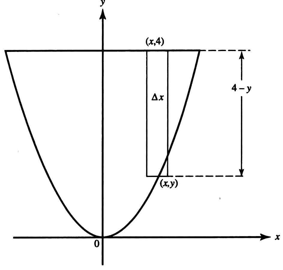 Solved: The region whose boundaries are given is rotated about the line ...