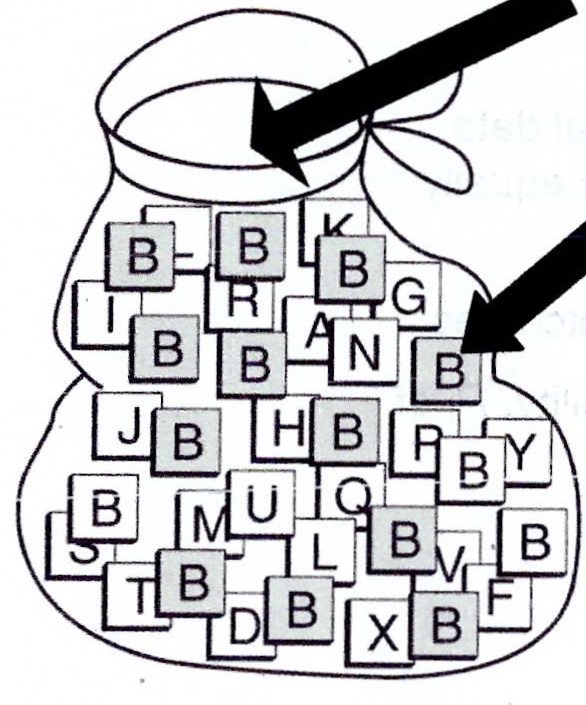 Solved: What is the probability of picking a (B) from the bag? (75 ...