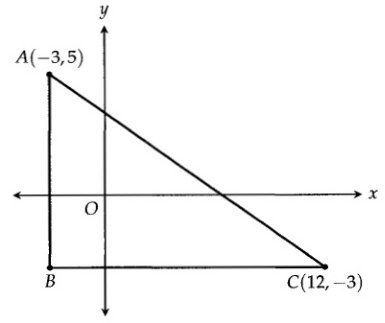 Solved: Right triangle (ABC) is shown in the (xy)-plane above. What is ...