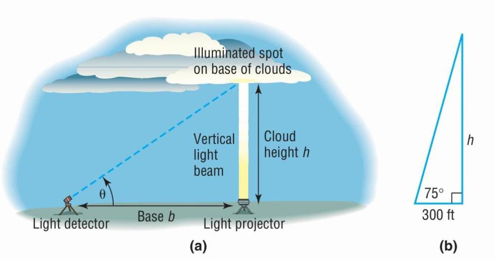 Solved Meteorologists Find The Height Of A Cloud Using An Instrument