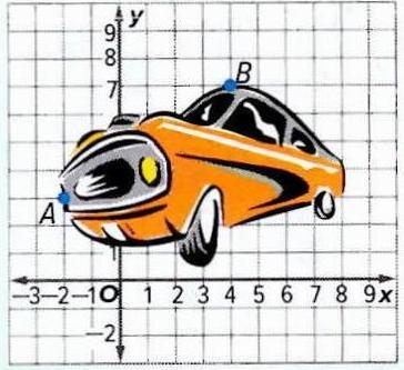 Solved: Use Figure to solve problem. In Figure, the car is translated ...