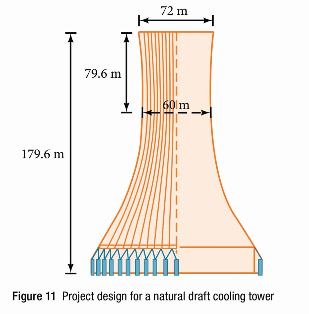 Solved: The design layout of a cooling tower is shown in Figure 11. The ...