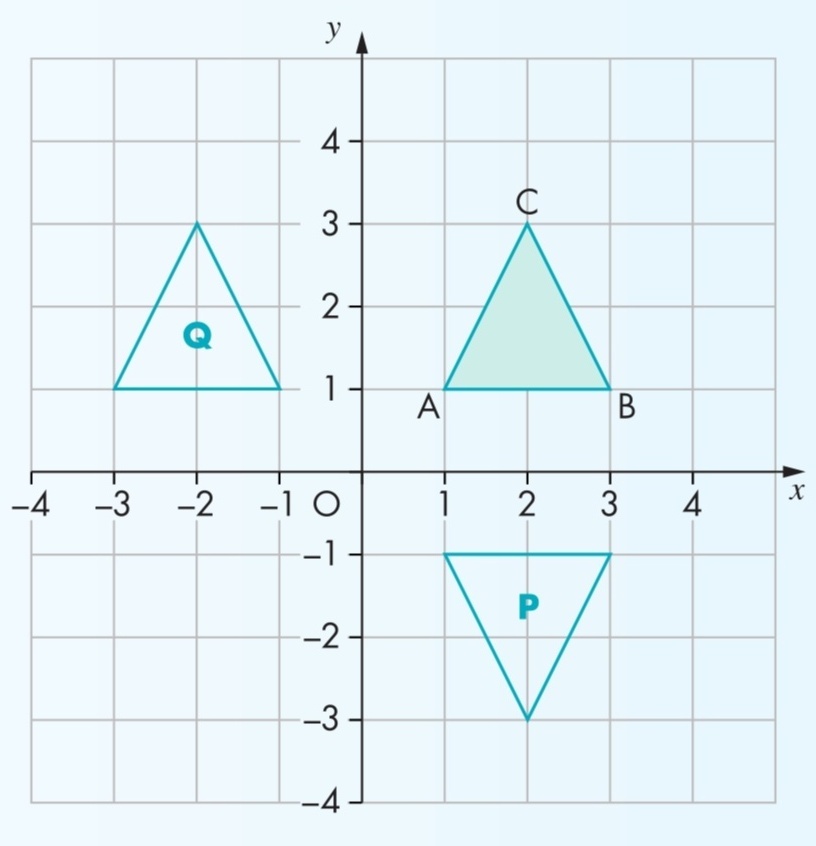 Solved: Reflect the triangle (ABC) in the (y)-axis. Label the image (Q ...