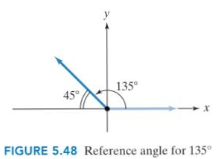 Solved: Use reference angles to find the exact value of each of the ...