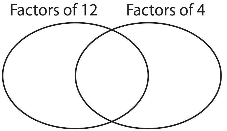 Solved: Find the greatest common factor for each pair of numbers using ...