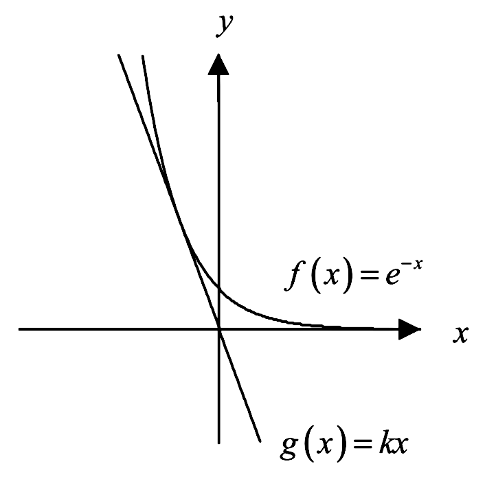 Solved: Let f be the function given by f(x)=e^x, f(x)=e^x, f(x)=e^x and ... Solved: Let f be the function given by f(x)=e^x, f(x)=e^x, f(x)=e^x and ...
