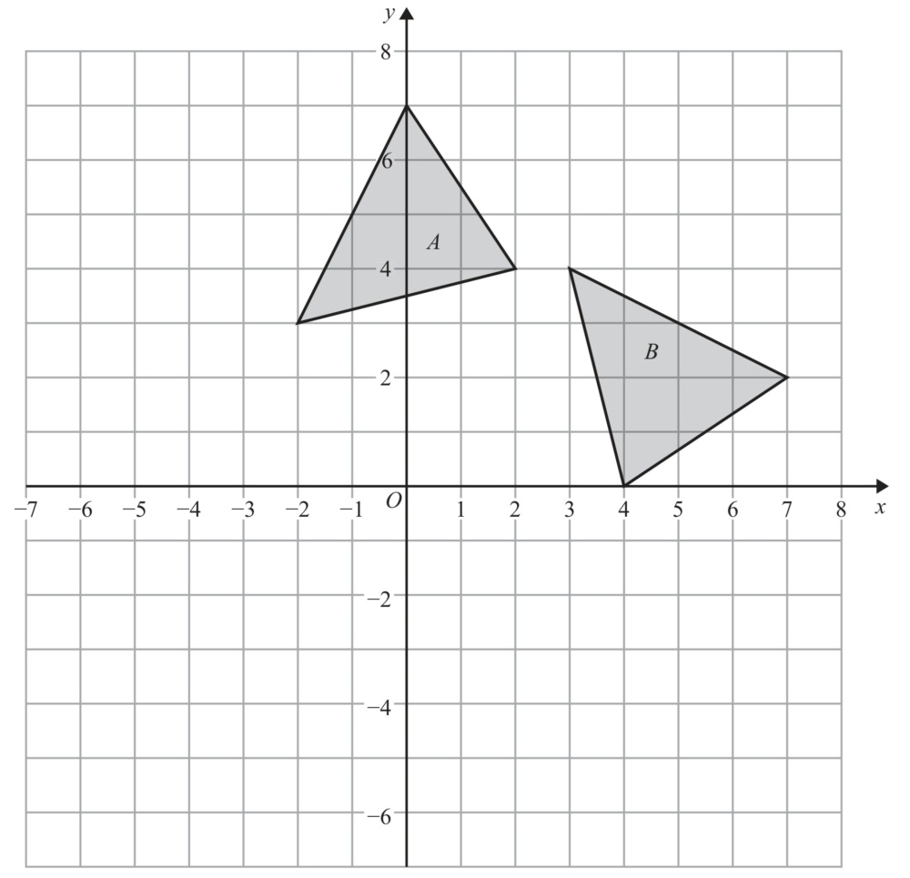 Solved: The diagram shows two triangles (A) and (B). Triangle (B) is ...
