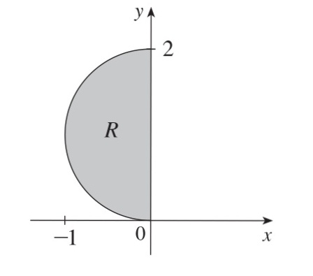 Solved: Sketch the region whose area is given by the integral and ...