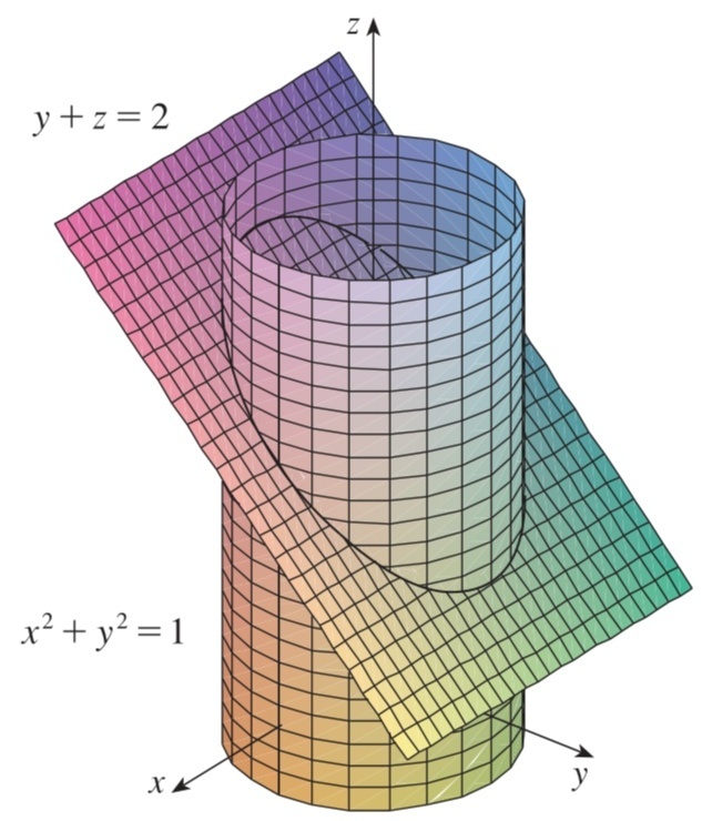Solved: Find a vector function that represents the curve of ...