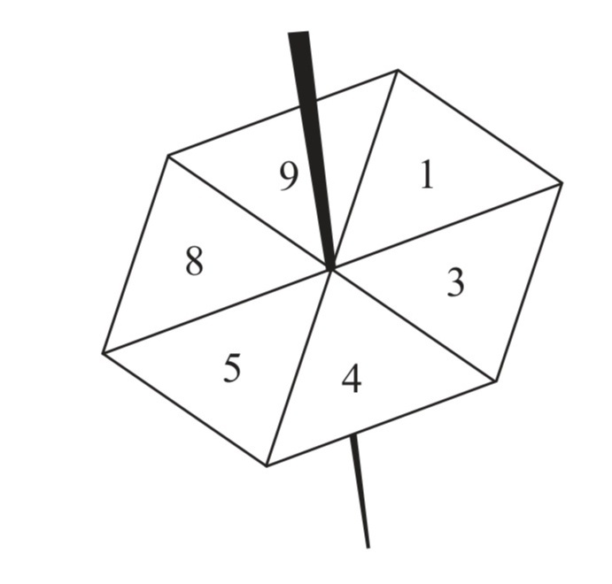 Solved: Here is a fair (6)-sided spinner. The sections of the spinner ...