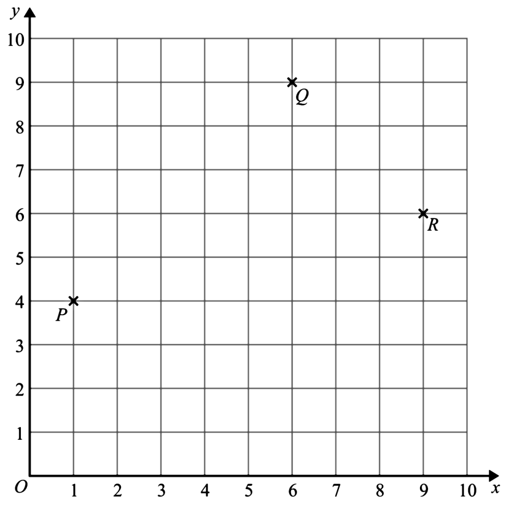 Solved The Diagram Shows Three Points P Q R On A Centimetre solved-the-diagram-shows-three-points-p-q-r-on-a-centimetre