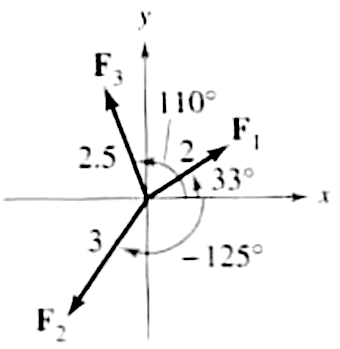 Solved: use a graphing utility to find the magnitude and direction of the resultant of the ...