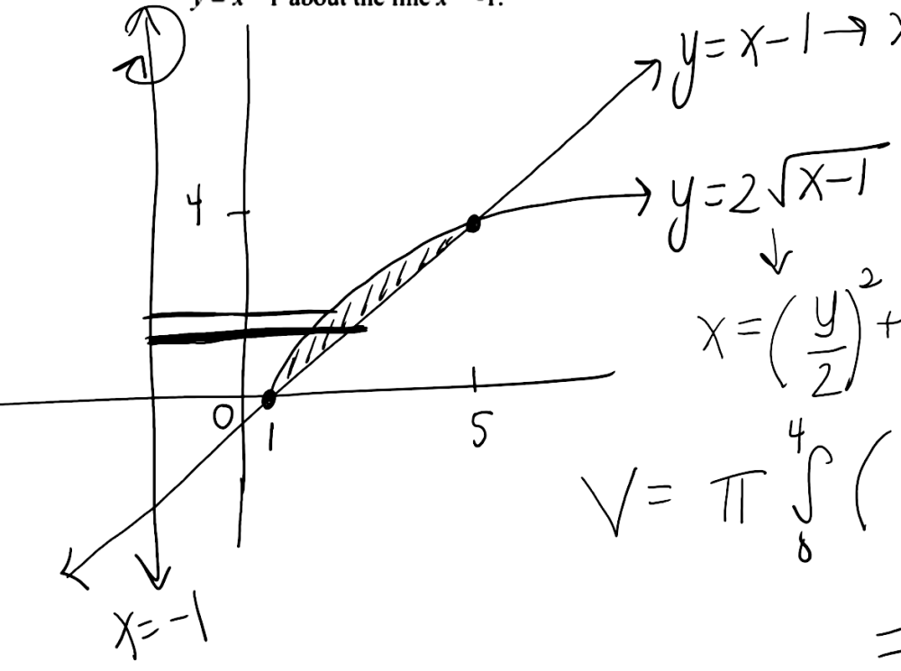 Solved: Determine the volume of the solid generated by rotat[algebra ...