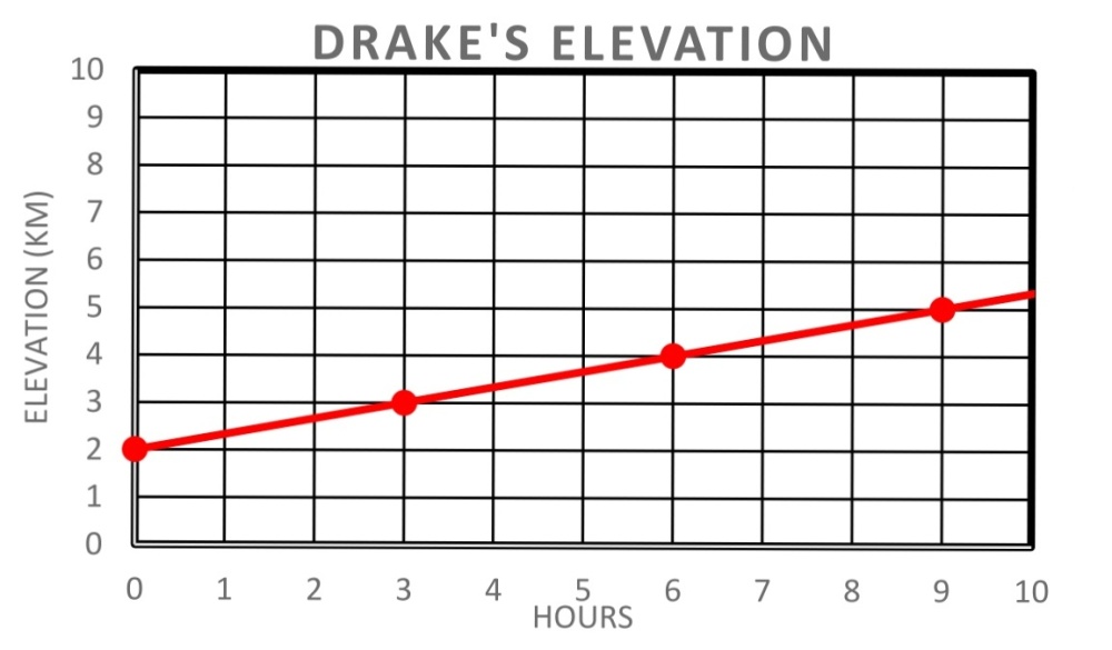 Solved: Let's change the story slightly and see what happens to the ...