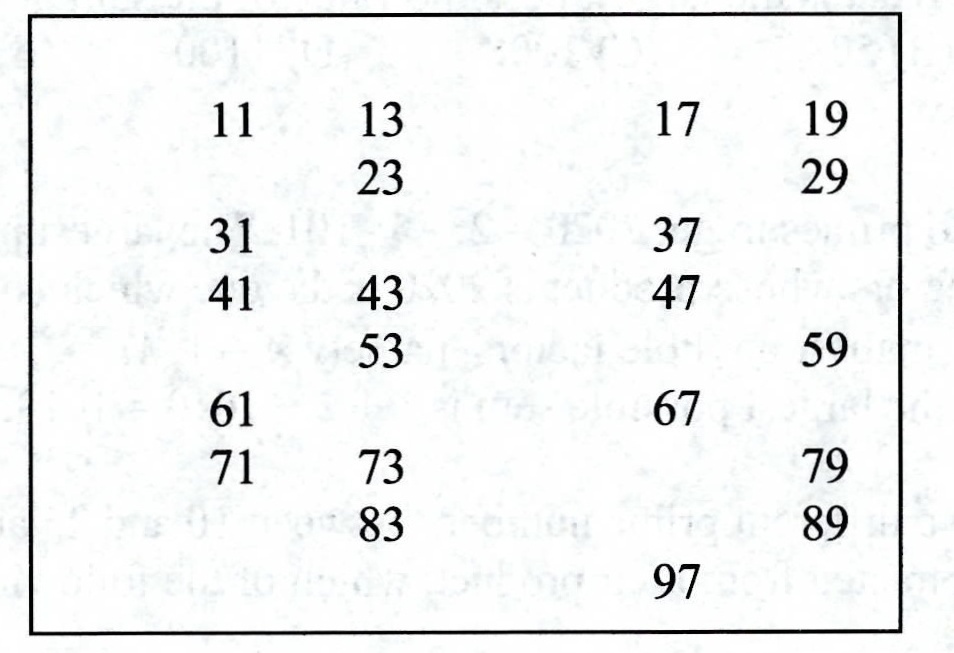 Solved: The digits (1), (3), (4), (5), (6), (7), (8), and (9) are used to form four two-digit ...