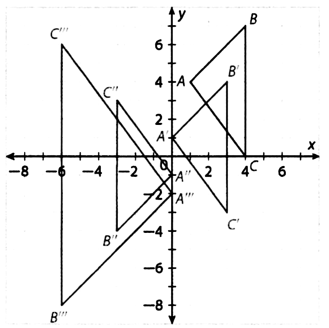 Solved Predict The Result Of Applying The Sequence Of Transformations To The Given Figure