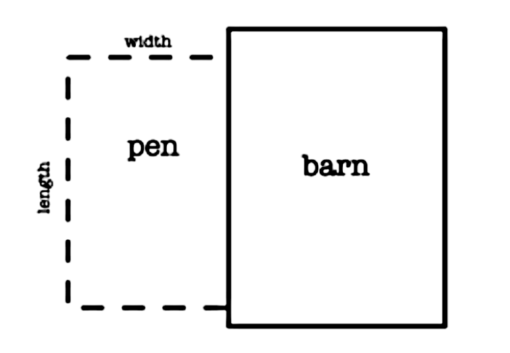 Solved: A farmer plans to enclose a rectangular pen next to his barn ...