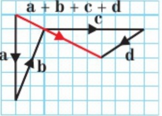 Solved: The diagram shows the vectors (a), (b), (c) and (d). Draw a ...