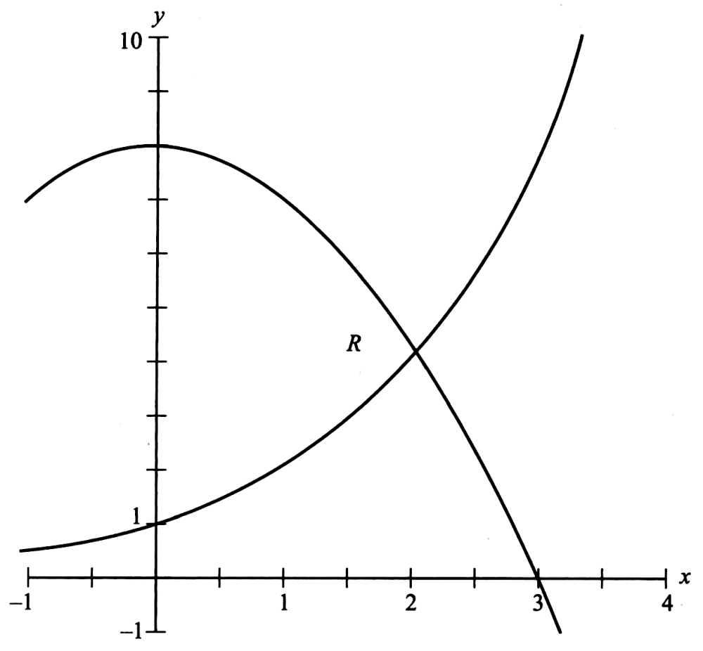 Solved: Let (R) represent the first-quadrant region bounded by the (y)-axis and the curves (y=2 ...