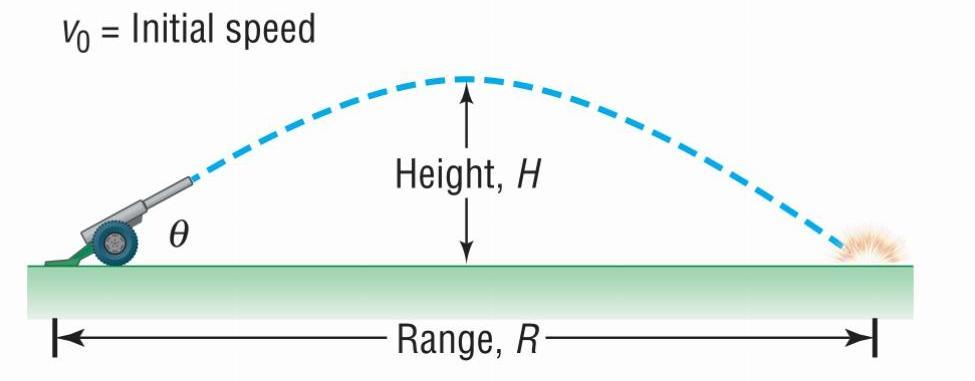 Solved: Projectile Motion The path of a projectile fired at an ... Solved: Projectile Motion The path of a projectile fired at an ...