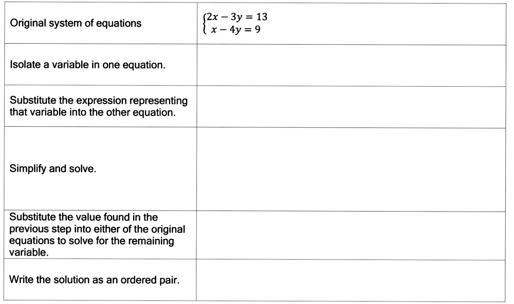 Solved: Solve the system of linear equations using substitution. [Math]