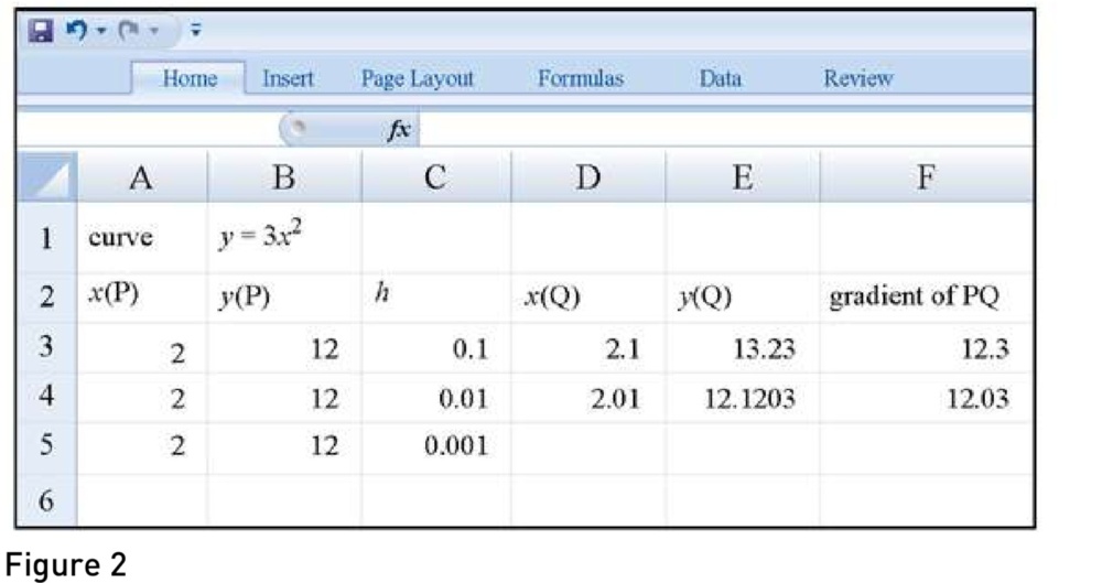 Solved: Figure 2 is a copy of a spreadsheet to calculate the gradient ...