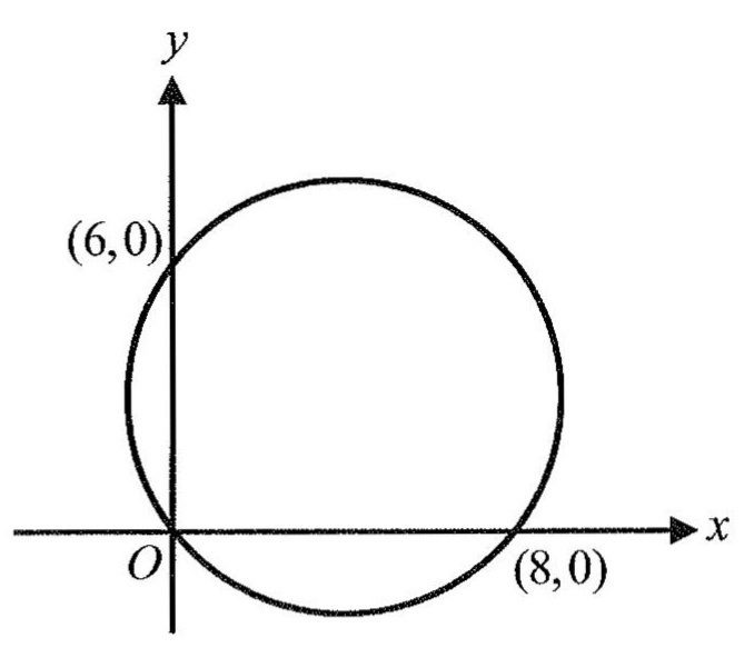 Therefore Radius Is 5