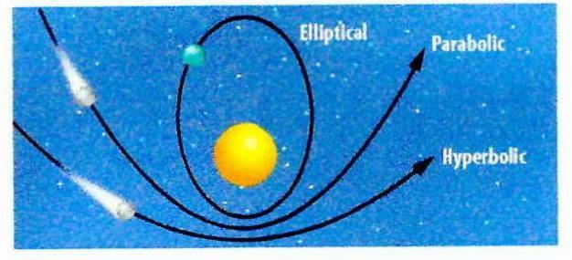 Solved: While each of the planets in our solar system move around the ...