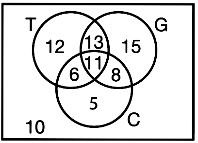 Solved: The Venn diagram shows the sports played by a group of (80 ...