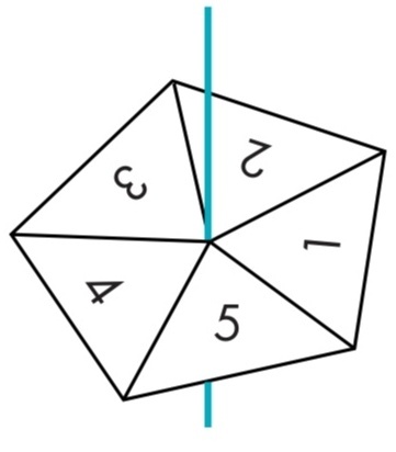 Solved: Marie made a five-sided spinner, like the one shown in the ...