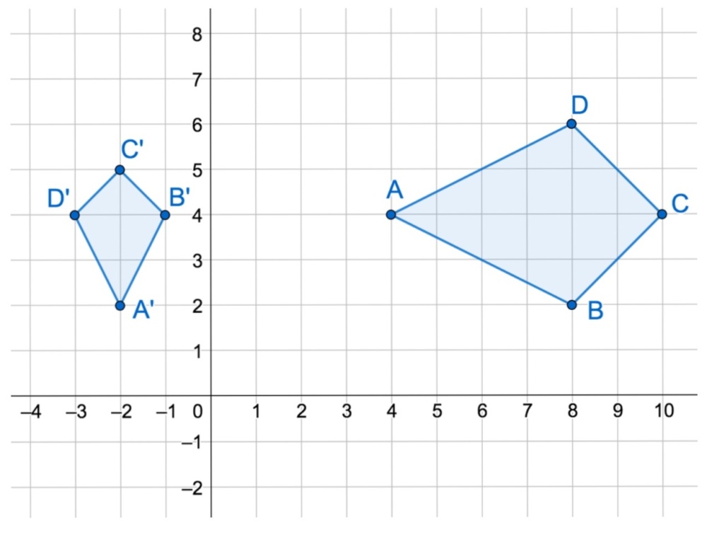 Solved: Which sequence of transformations could be used to prove the similarity of the two ...