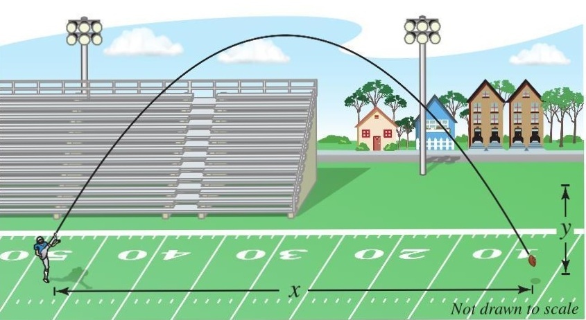 Solved: The height (y) (in feet) of a punted football is approximated ...