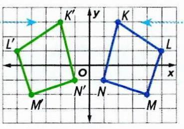 Solved: Reflect a figure over the (y)-axis. If point (K) is (2) units to the right of the (y ...