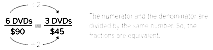 Solved: Selena is comparing the cost of two packages of DVDs. A package ...