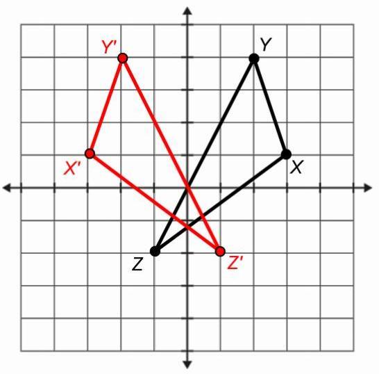 Solved: Graph ( XYZ) and its reflection in the (y)-axis. (X(3,1)arrow) ( ) (Y(-2,4)arrow) ( ) (Z ...