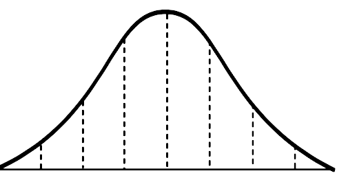 Solved: Draw and label normal distribution curves, then answer the ...
