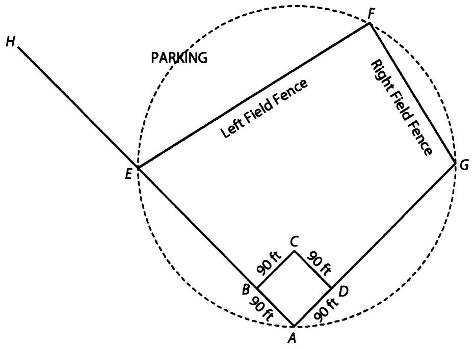 Solved: Here are some facts about the baseball field shown here: (ABCD ...