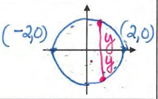 Solved: Find the volume of the solid whose base is bounded by (x^2+y^2=4), with the indicated ...