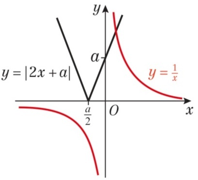Solved: On the same axes, sketch the graph of (y= 1/x ) [Math]