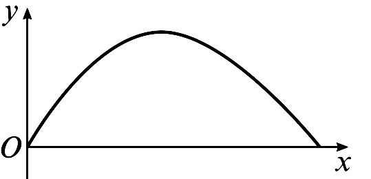 Solved: The diagram shows the profile of a hill modelled by the ...