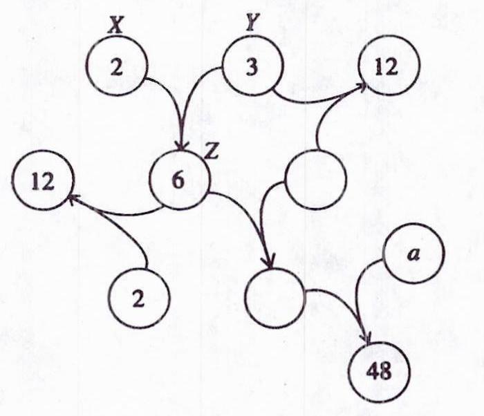 Solved: In the "multiplication map" above, the product of the numbers ...