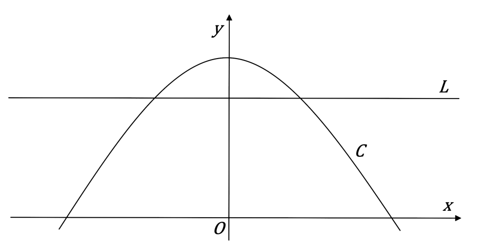 Solved: The diagram shows the curve (C) with equation (y=k^2-x^2) and the line (L) with equation ...