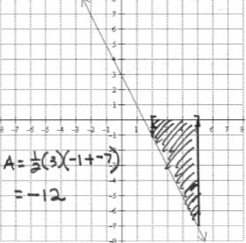 Solved Consider The Function F X 2x 3 Whose Graph Is Pictured