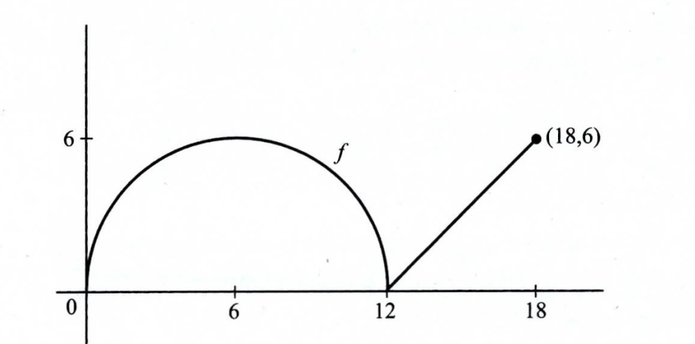 Solved: The graph of function (f) consists of the semicircle and line segment shown in the ...