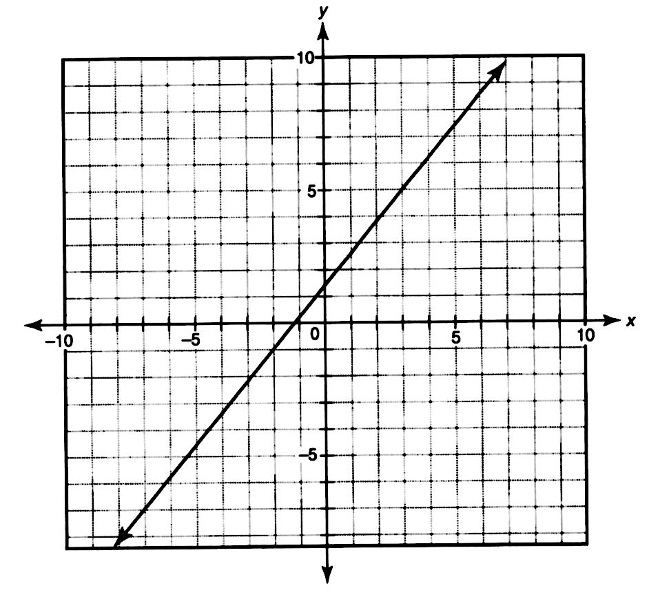 Solved: Determine the relationship (parallel, intersecting and not ...