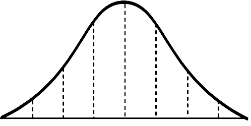 Blank Standard Deviation Curve
