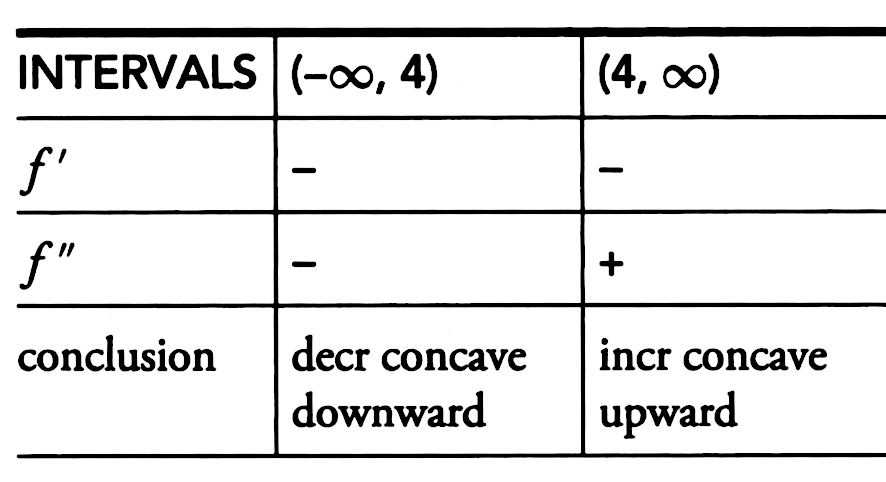 Solved: Sketch the graphs of the following functions indicating any relative and absolute ...
