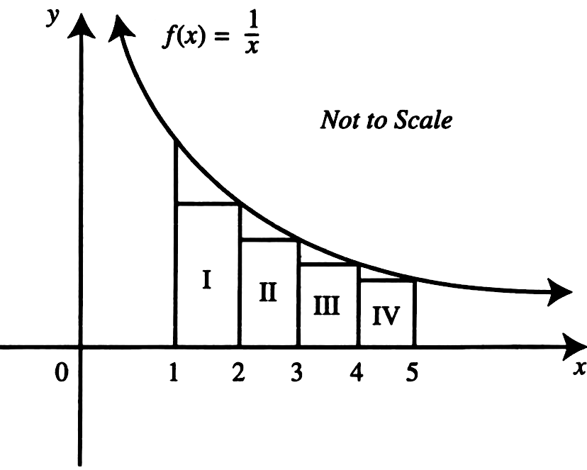 Solved: Find the approximate area under the curve (f(x)= 1/x ) from (x=1) to (x=5), using four ...