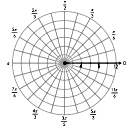 Solved: Write each complex number in polar form and graph on the polar ...