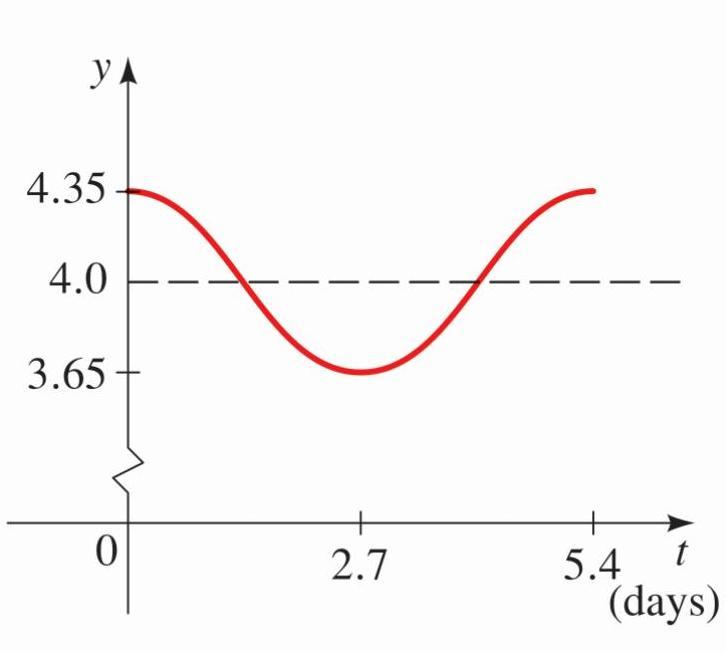 Solved: A variable star is one whose brightness alternately increases ...